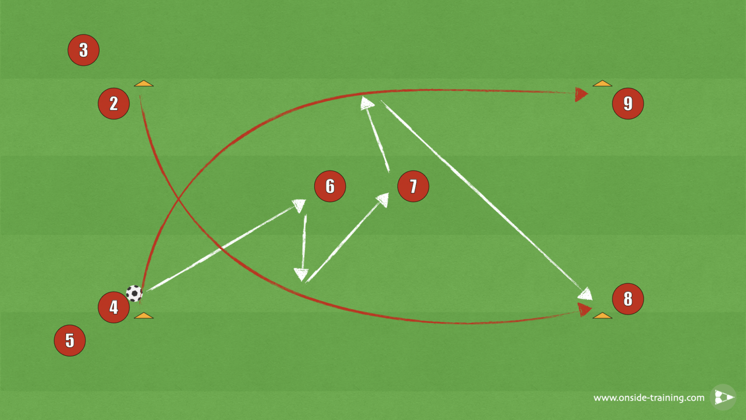 Triangle Passing Drill - Onside - Training
