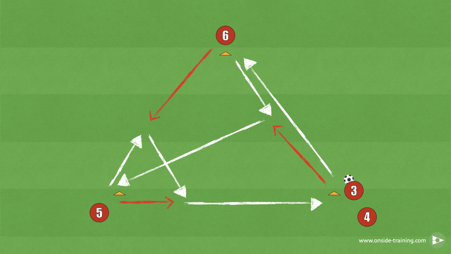 Triangle Passing Drill - Onside - Training