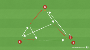 Triangle Passing Drill - Onside - Training
