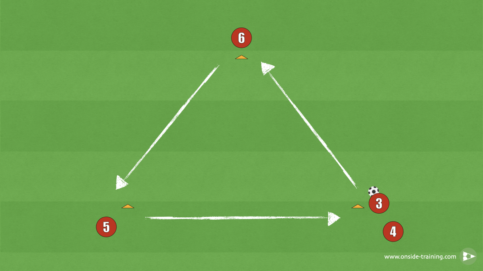 2 Player Warm-Up Passing Drill - Onside - Training