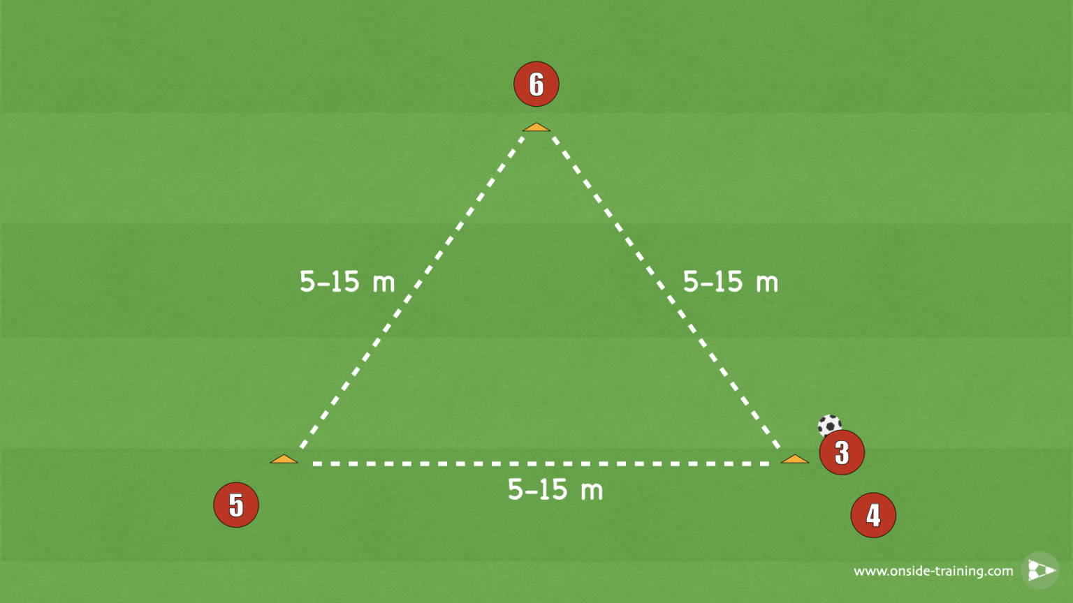 Triangle Passing Drill - Onside - Training