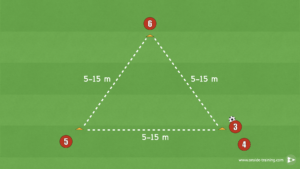 Triangle Passing Drill - Onside - Training