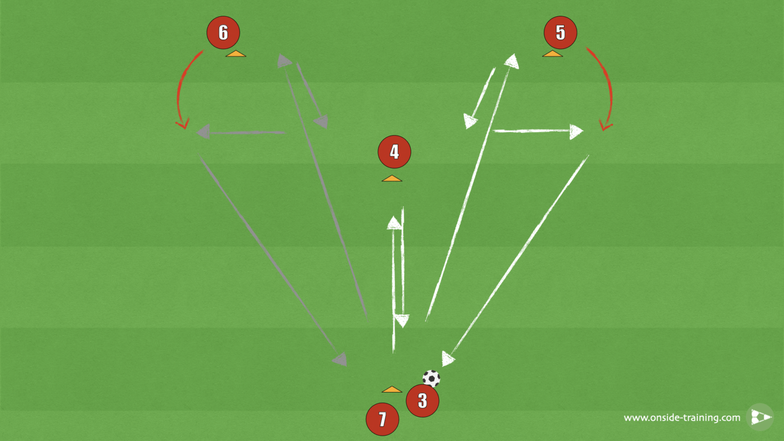 Y Passing Drill - Onside - Training