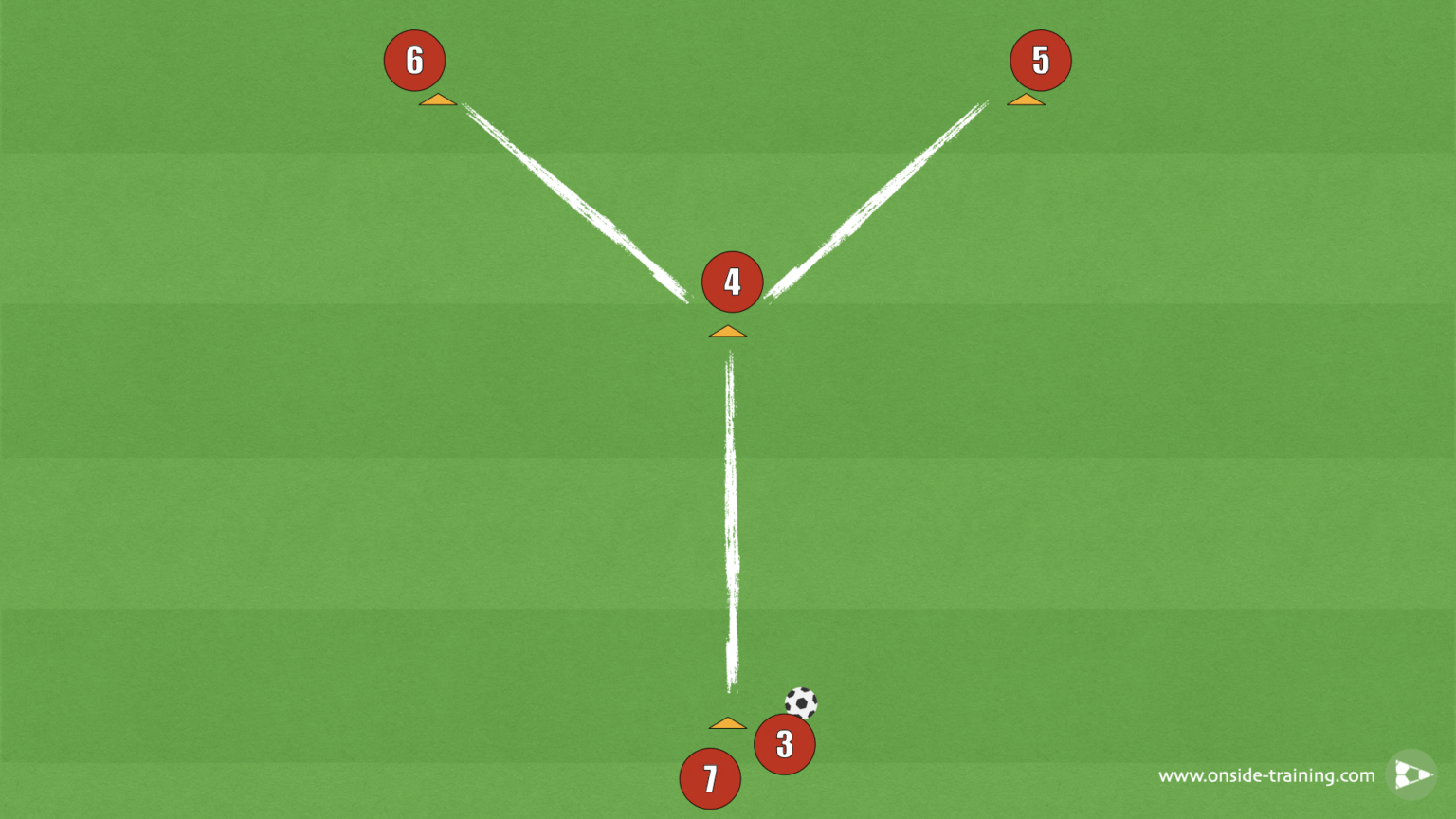 Circle Passing Warm-Up Passing Drill - Onside - Training