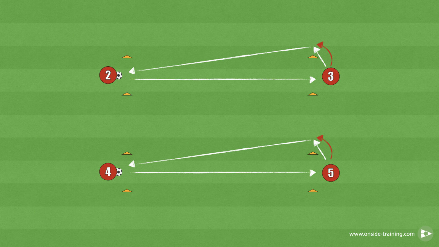 Triangle Passing Drill Onside Training