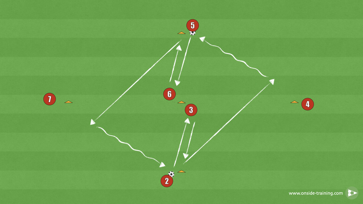 Triangle Passing Drill - Onside - Training
