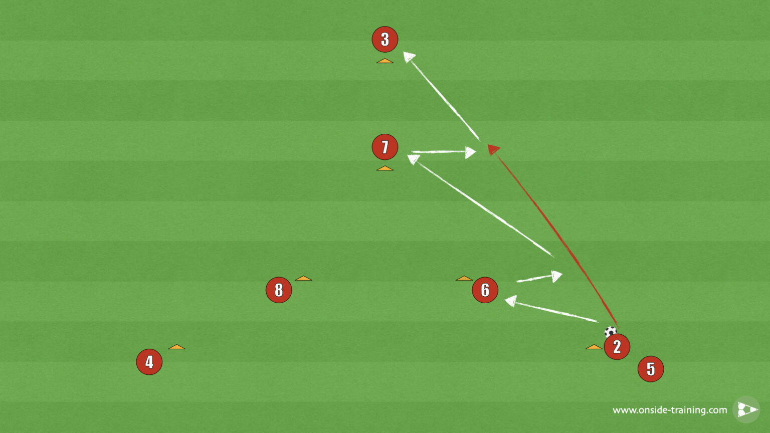 Double Triangle Passing Drill - Onside - Training