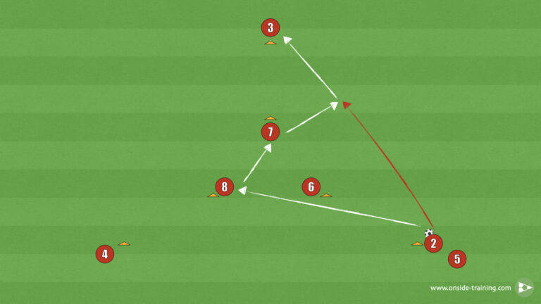 Double Triangle Passing Drill - Onside - Training