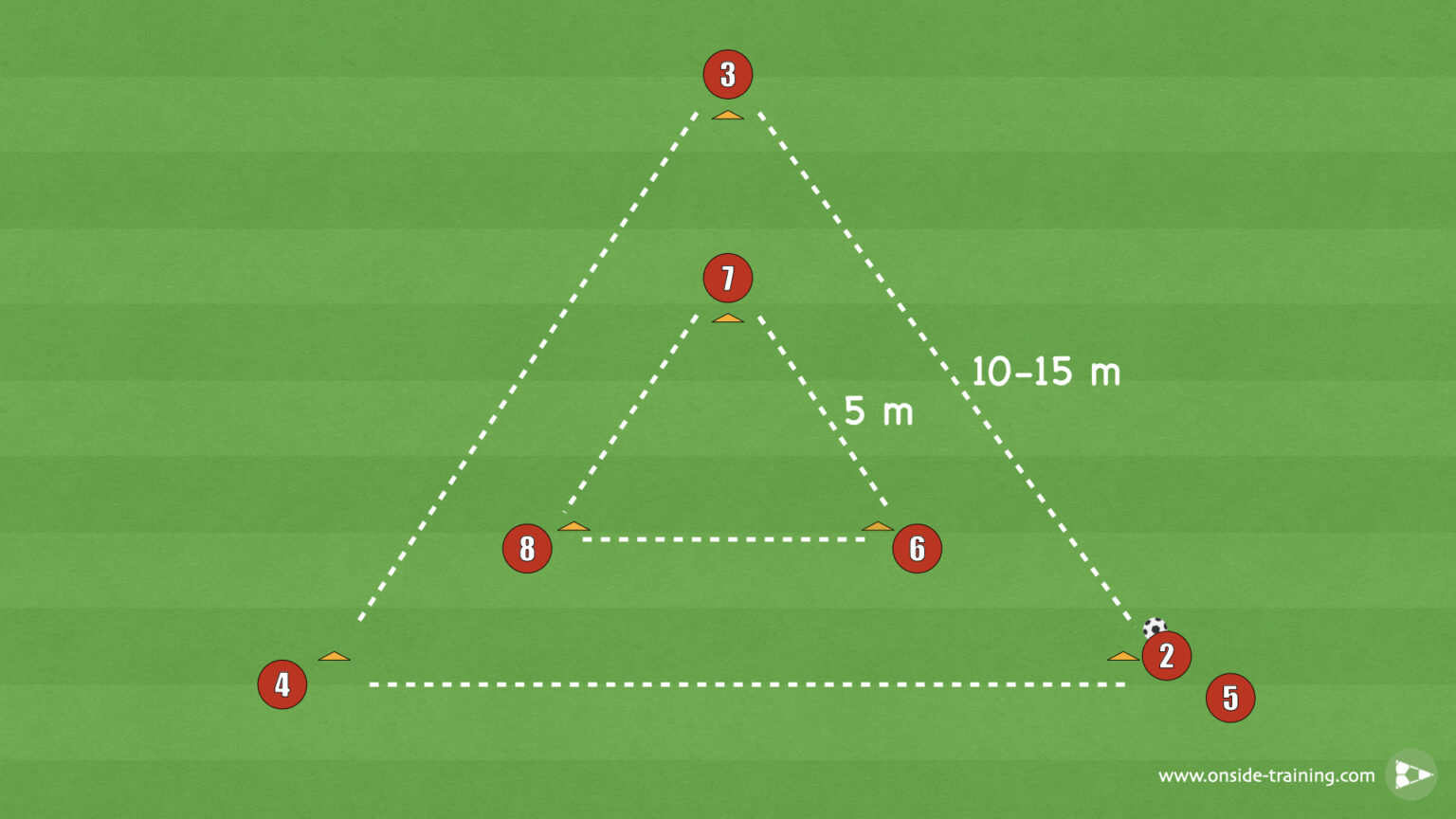 Double Triangle Passing Drill - Onside - Training
