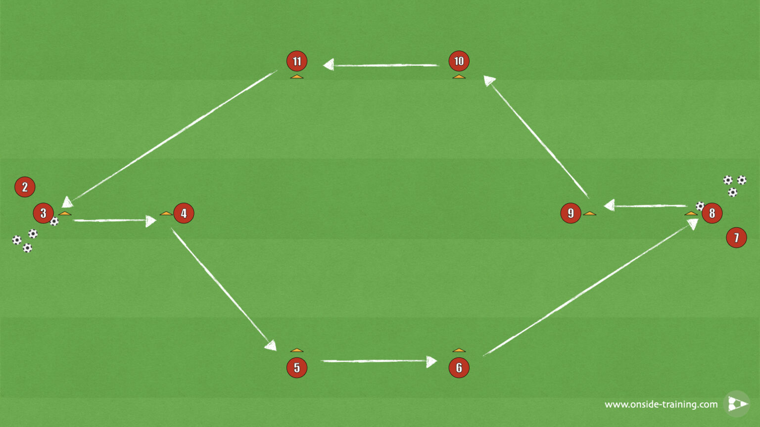 Double Y Passing Drill - Onside - Training