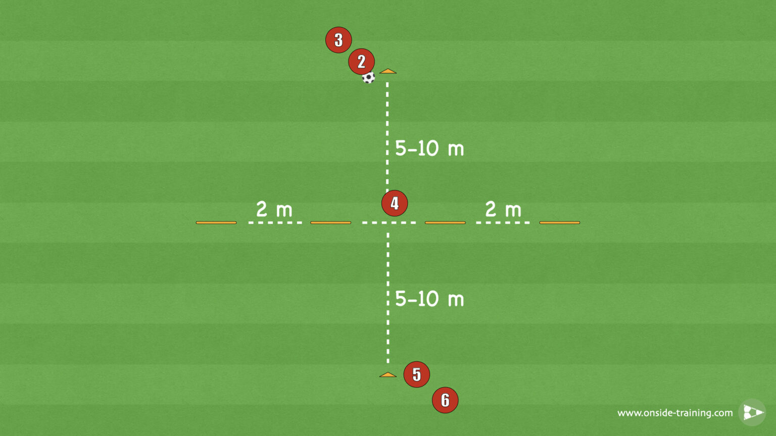 The Midfielder Turn Drill - Onside - Training