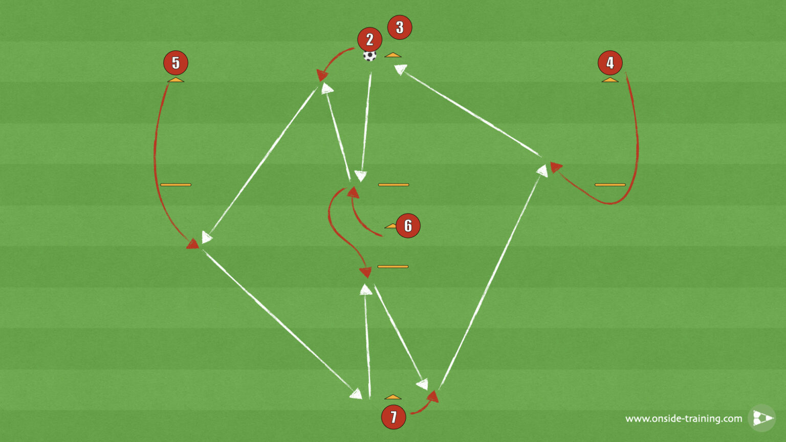 Circle Passing Warm-Up Passing Drill - Onside - Training