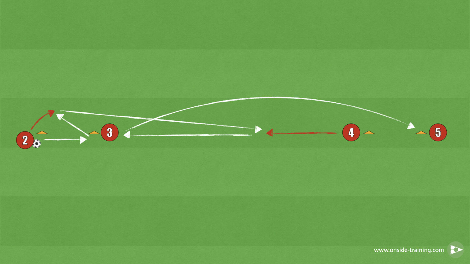 Drills - Onside - Training