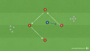 The Basic Rondos (1v4, 1v3, 2v4) - Onside - Training