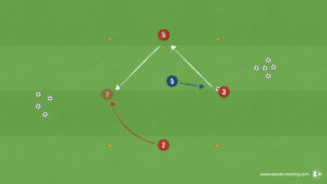 The Basic Rondos (1v4, 1v3, 2v4) - Onside - Training