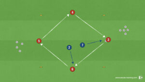 The Basic Rondos (1v4, 1v3, 2v4) - Onside - Training