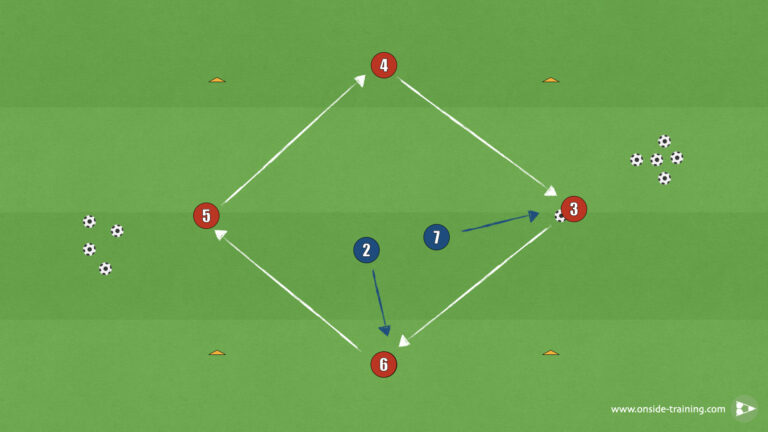 The Basic Rondos (1v4, 1v3, 2v4) - Onside - Training