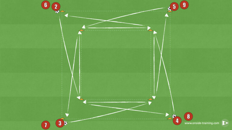 Drills - Onside - Training