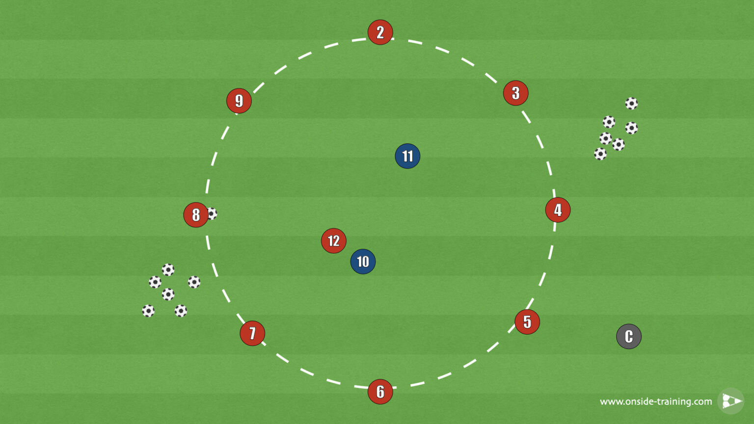 The Circle Rondo With 3 Variations - Onside - Training