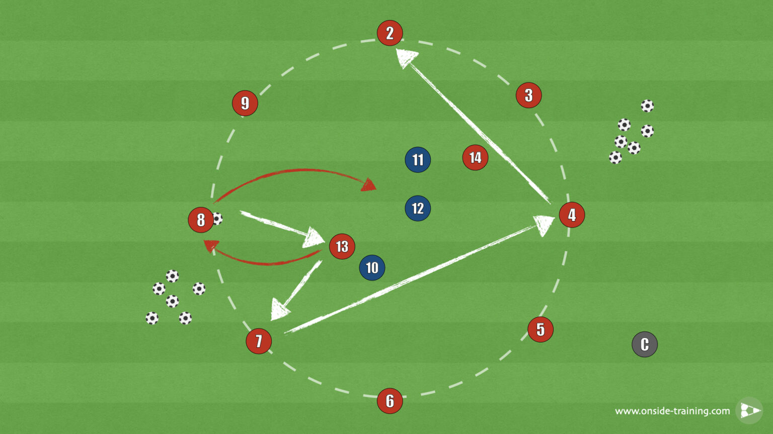The Circle Rondo With 3 Variations - Onside - Training