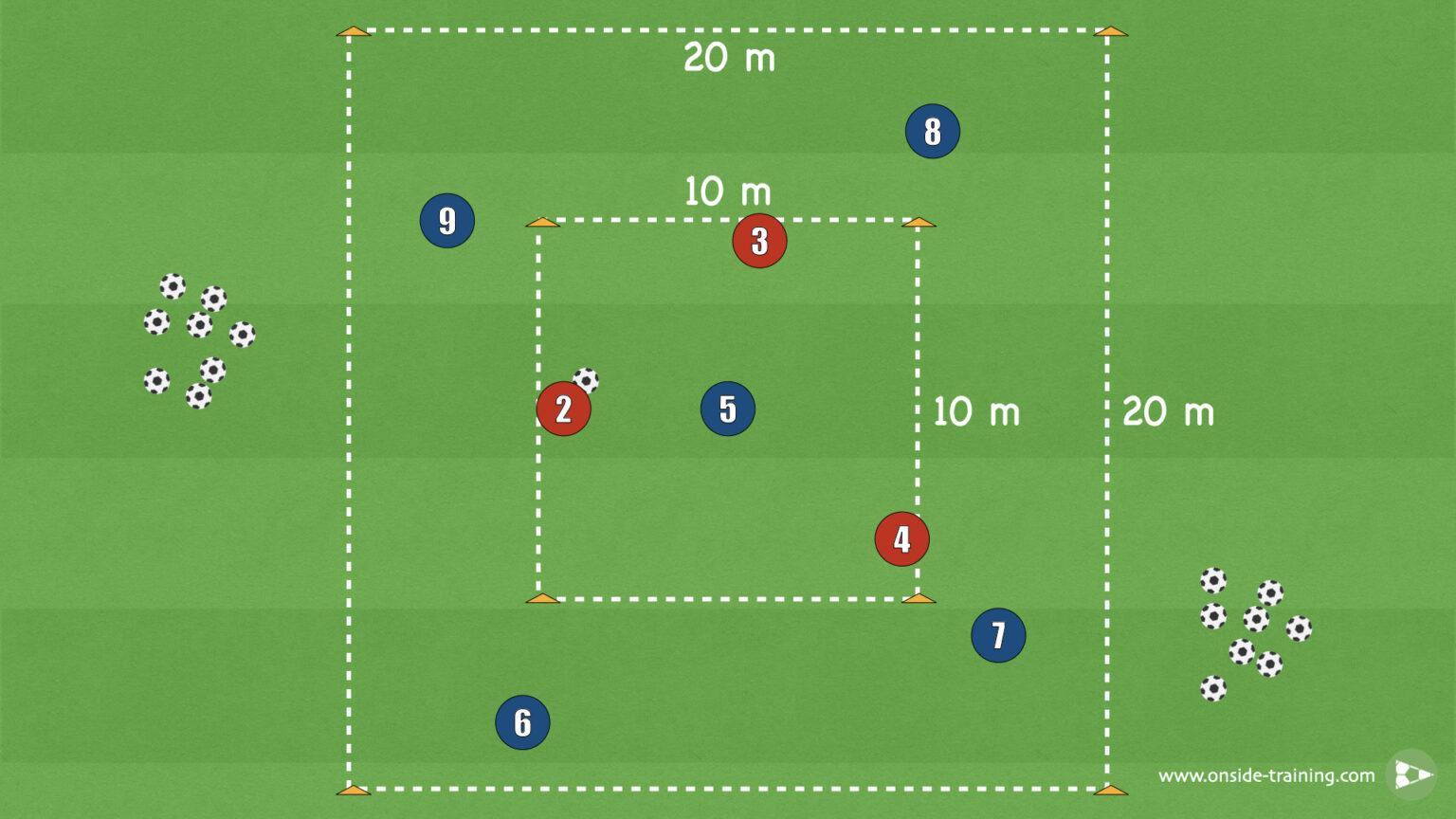 The double Rondo Drill (3v1+5v3) - Onside - Training