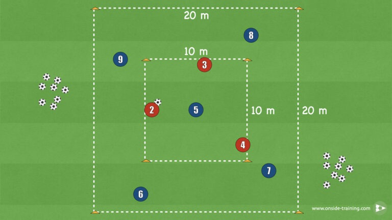 The double Rondo Drill (3v1+5v3) - Onside - Training