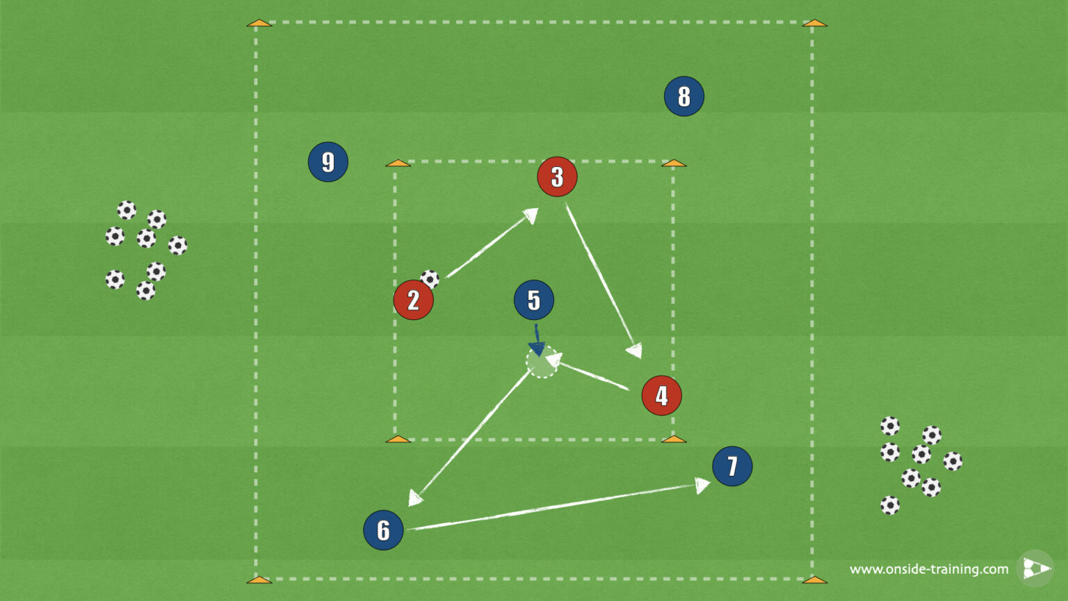 Drills - Onside - Training