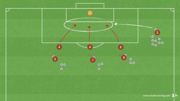 Drills - Onside - Training