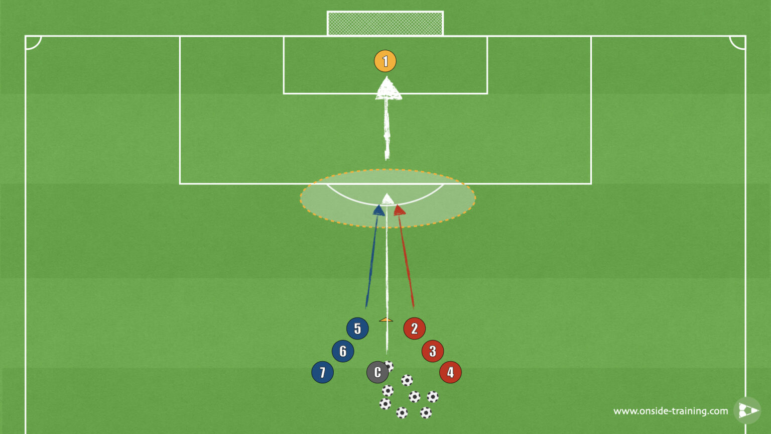 Drills - Onside - Training