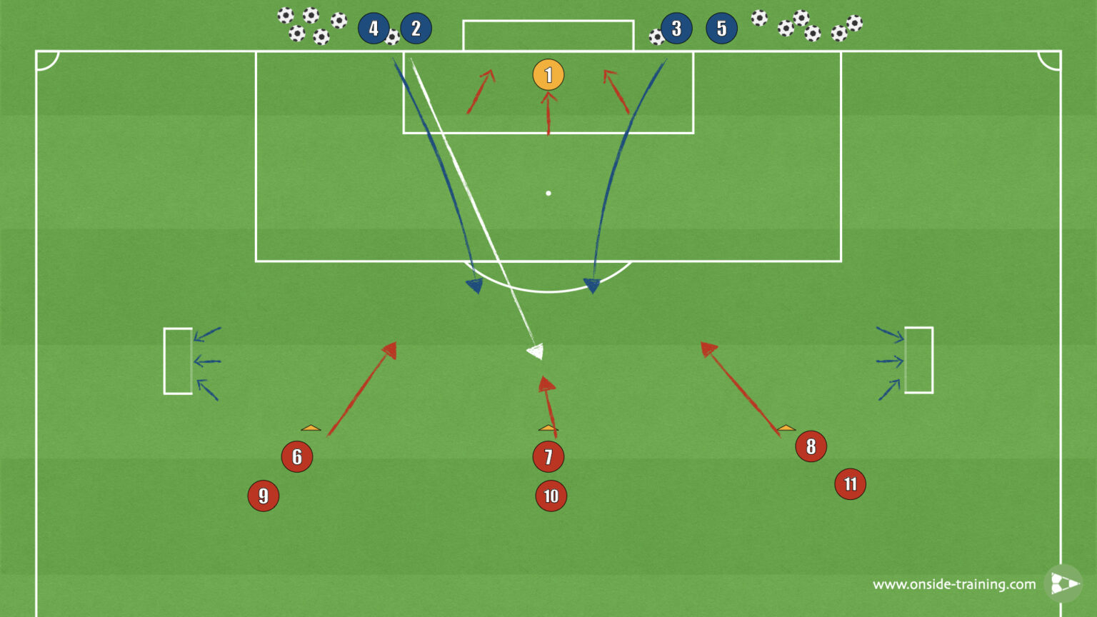 Drills - Onside - Training