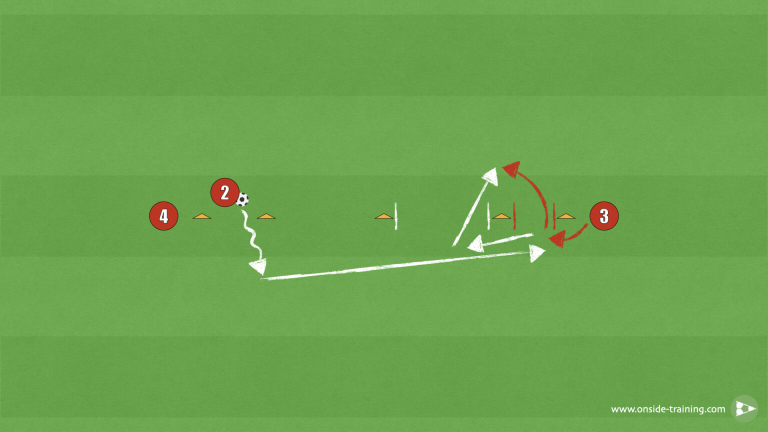 3 Player Passing Drill - Onside - Training