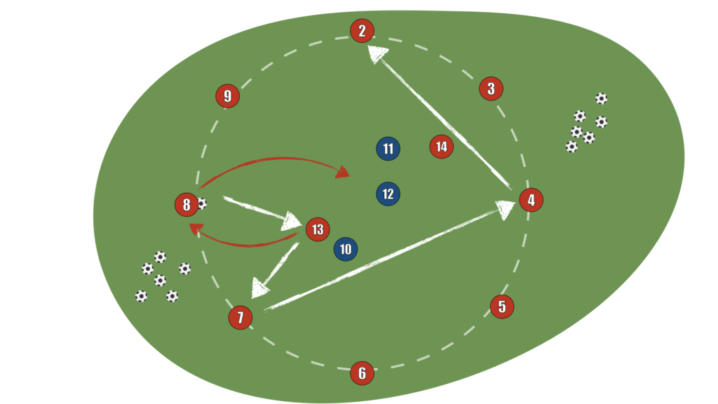 Work With Us - Onside - Training