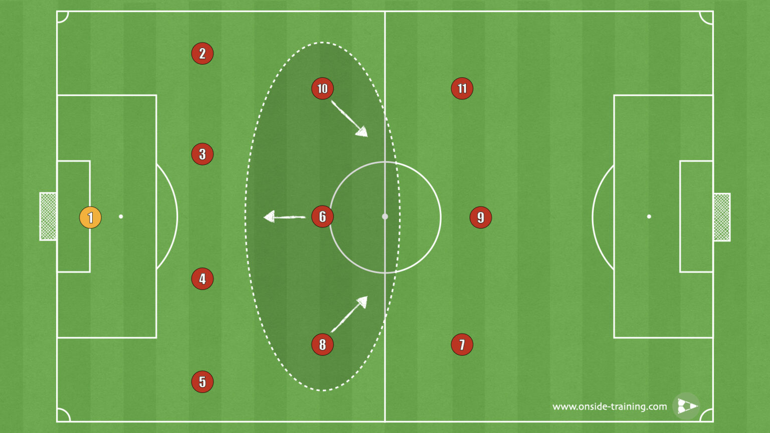 Formation Explainer: 4-3-3 - Onside - Training