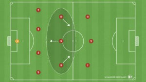 Formation Explainer: 4-3-3 - Onside - Training