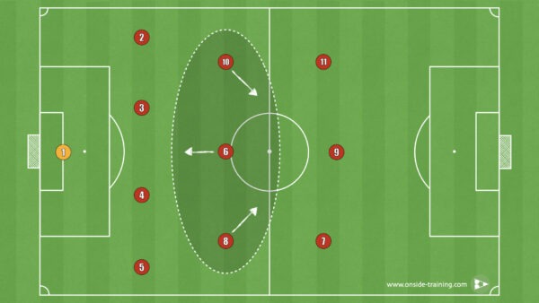 Formation Explainer: 4-3-3 - Onside - Training