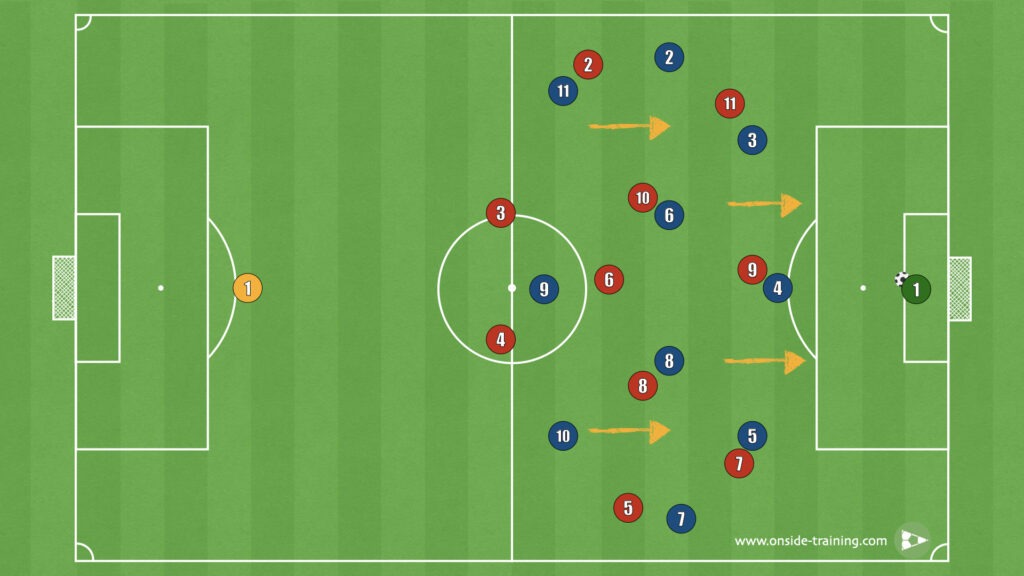 Formation Explainer: 4-3-3 - Onside - Training