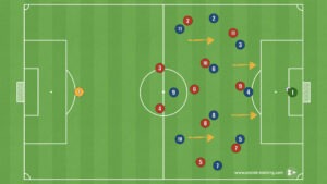 Formation Explainer: 4-3-3 - Onside - Training