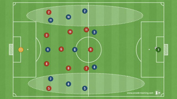 Formation Explainer: 4-3-3 - Onside - Training