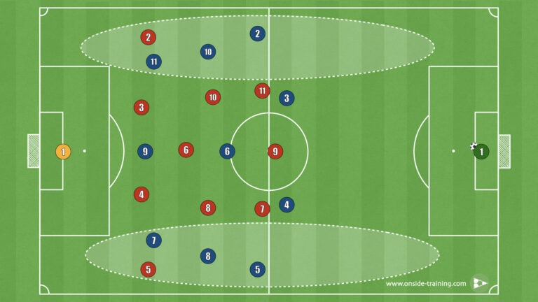 Formation Explainer: 4-3-3 - Onside - Training