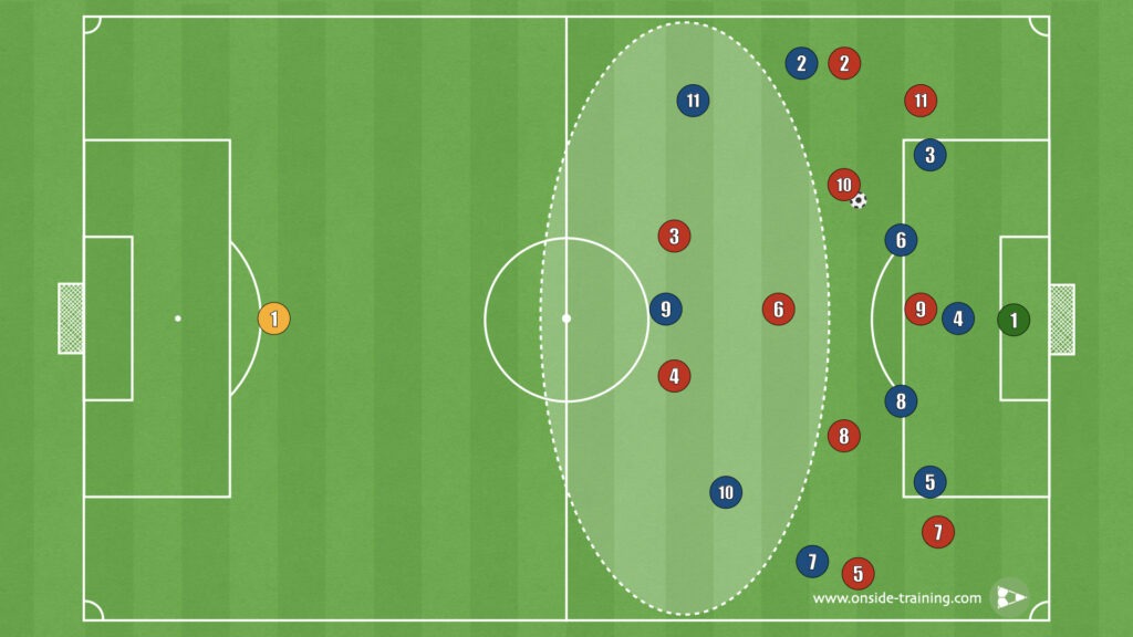 Formation Explainer: 4-3-3 - Onside - Training