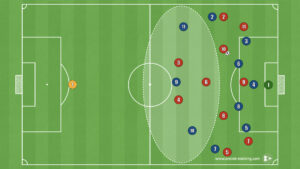 Formation Explainer: 4-3-3 - Onside - Training