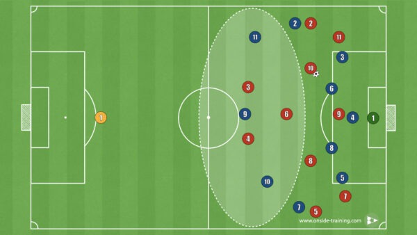 Formation Explainer: 4-3-3 - Onside - Training