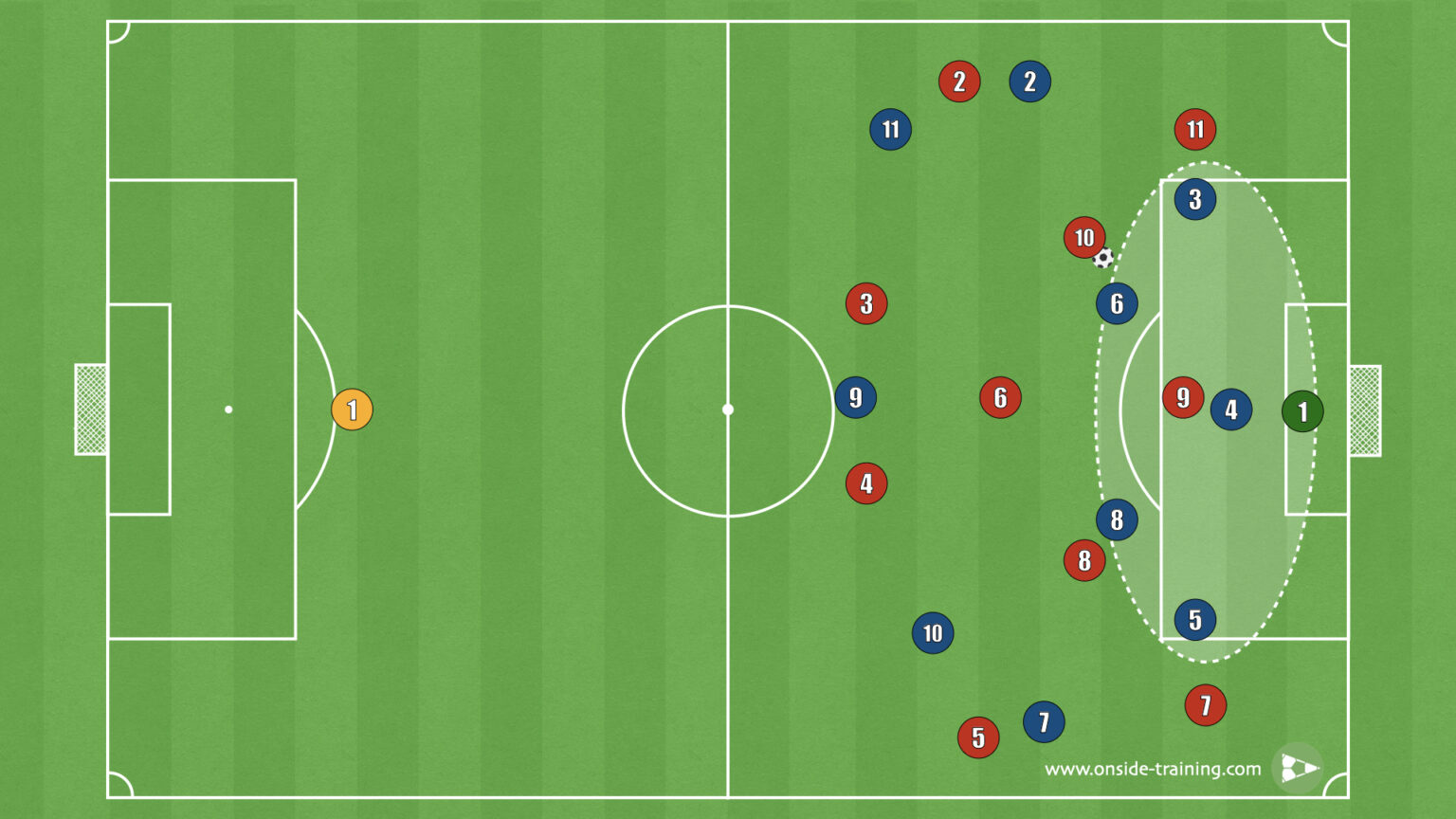 Formation Explainer: 4-3-3 - Onside - Training