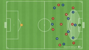 Formation Explainer: 4-3-3 - Onside - Training