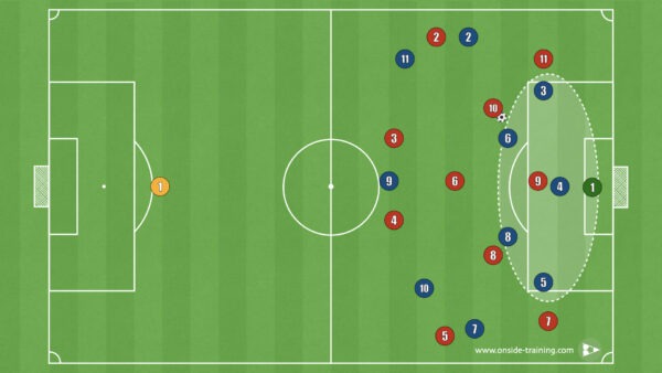Formation Explainer: 4-3-3 - Onside - Training