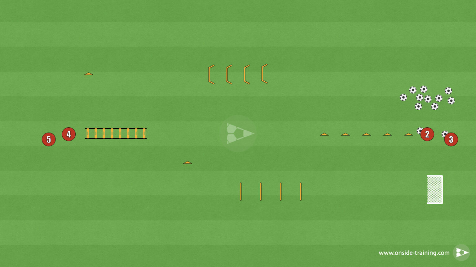 Drills - Onside - Training